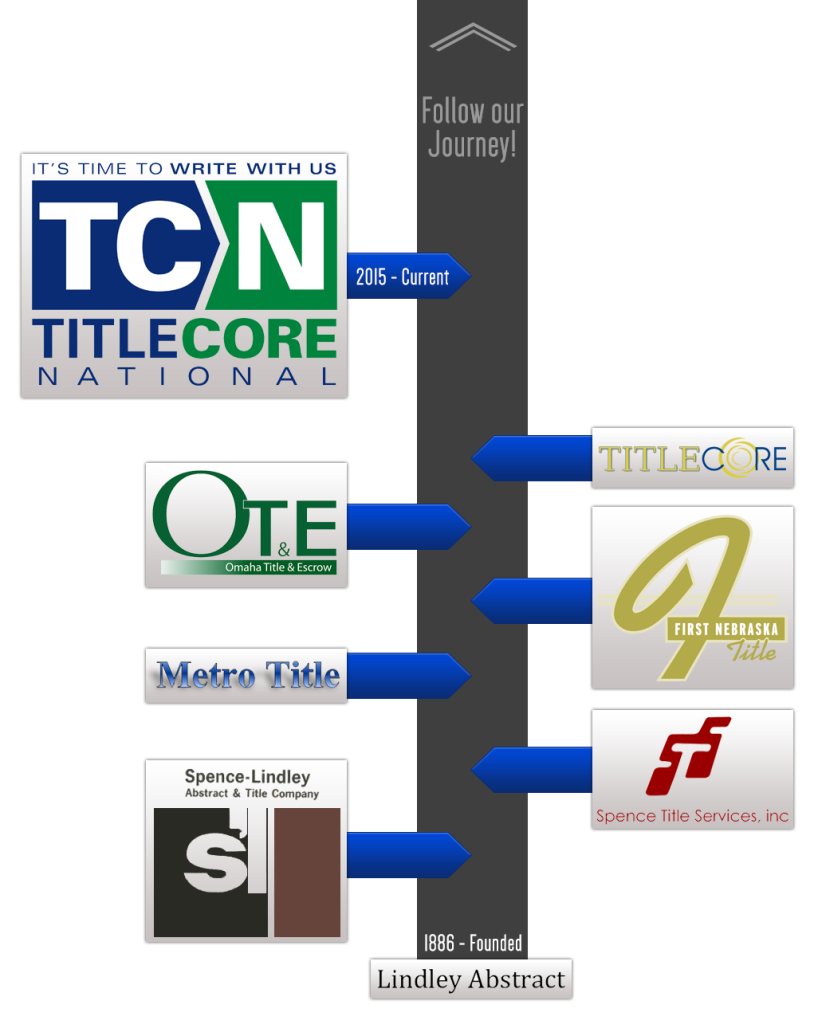History | Title Insurance | TitleCore National